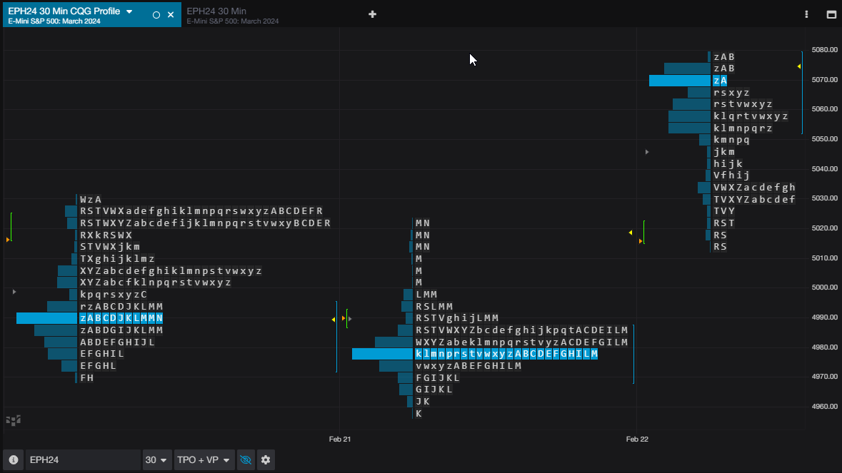 CQG One V 9.1.45025: CQG Profile Chart and Profile Study | news.cqg.com